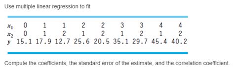solved use multiple linear regression to fit x 02 23 3 44