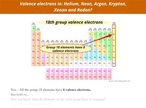 What Do Elements In The Same Group Have In Common Fast