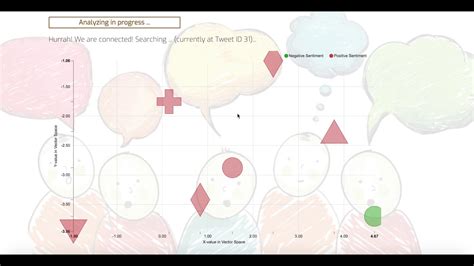 Sentiment Analysis Data Visualization Tool With Twitter Youtube