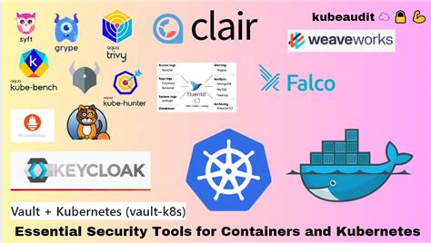 Essential Security Tools For Containers And Kubernetes By Vishal Kushwah Medium