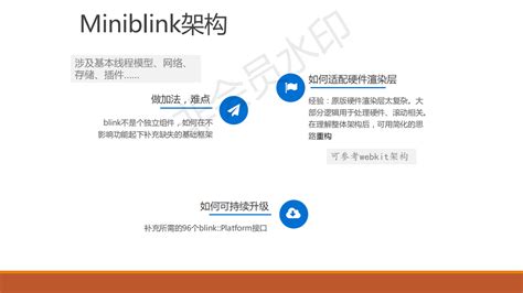miniblink背后的故事 知乎