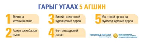 Дэлхийн гарын ариун цэврийн өдөр Intermed Hospital Интермед эмнэлэг