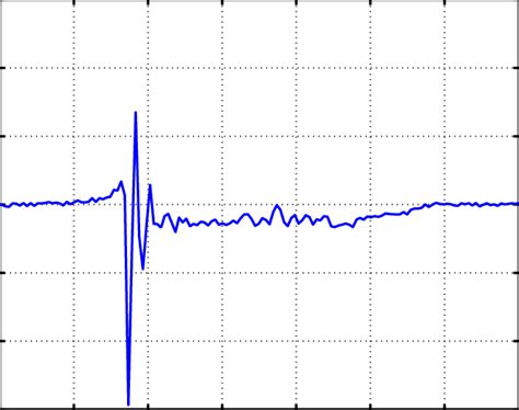 The Reconstructed Waveform Of Model Scs The Signal Noise Ratio Is 30