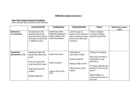 OTC Template Otc Practice Notes PHR1001 Bridge To Practice I Over The Counter Requests