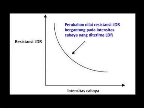 LDR DAN FUNGSINYA Elektro Jiwaku