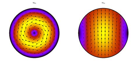 Clip Vectors On Circle In Gnuplot Stack Overflow