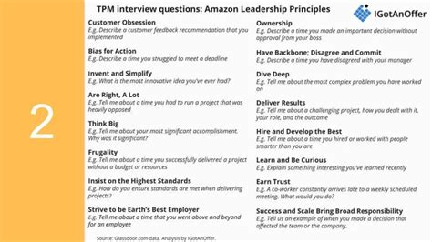 best amazon tpm interview questions