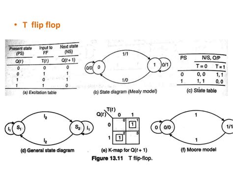 synchronous state machine design pptx