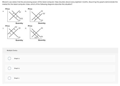 Solved Answer Choices Are Graph A Graph B Graph C Graph