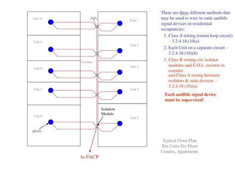 PPT Manitoba Building Code PowerPoint Presentation Free Download ID