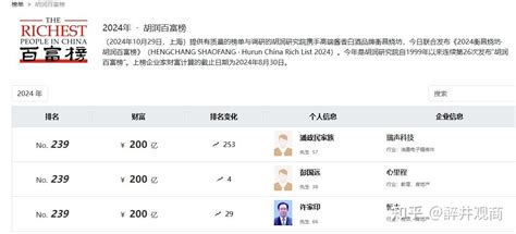 钱是自己的，债是公司的？深陷囹囵一年多，许家印还有200亿 知乎