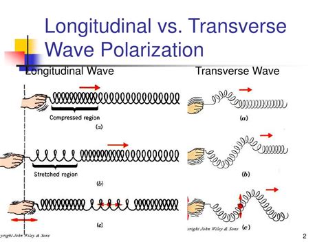 Ppt Physics 7c Ss1 Lecture 2 Wave Model Powerpoint Presentation