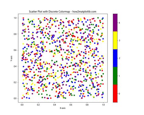 Matplotlib散点图：如何根据数值设置颜色 极客笔记