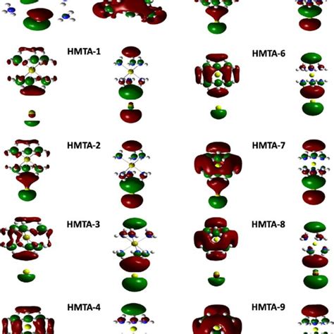 transition density matrix tdm plots of hmta and doped complexes