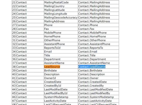 prefill dropdown with sf picklist values 123formbuilder