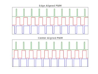 Scientific Instruments Using The TI MSP430 Tutorial 21 Timer Tricks PWM