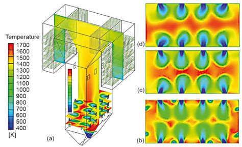 Temperature Field In The Calculation Domain Coal With A Greater Download Scientific Diagram