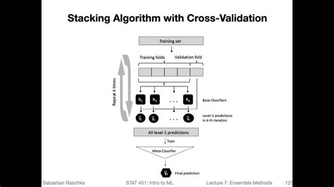 stack method algorithm at thomas pritchett blog