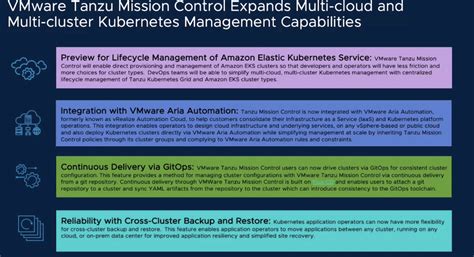 Vmware Tanzu Gets Aria Mission Control Kubernetes Grid Updates
