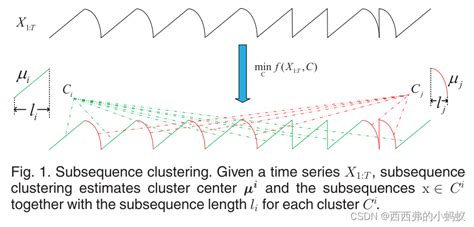 Variable-Length Subsequence Clustering in Time Series（TKDE）-CSDN博客
