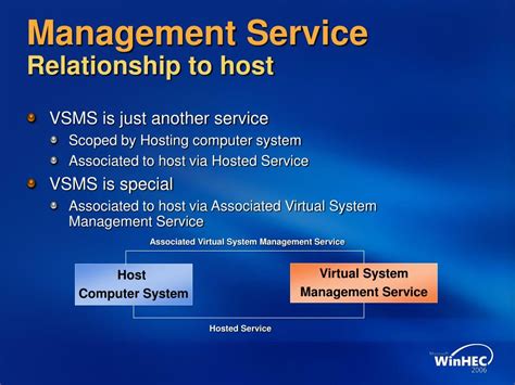 Ppt How To Use The Wmi Interfaces With Windows Virtualization