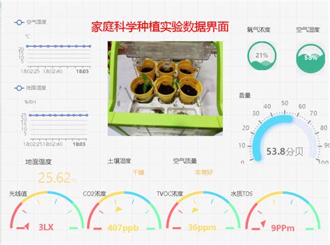 新物联网挑战二家庭科学实验植物种植可视化 Makelog造物记 新物联网挑战二家庭科学实验植物种植可视化 Makelog造物记