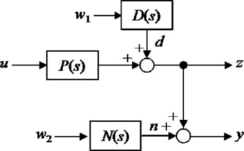 block diagram of a typical hdd servo system without any controller