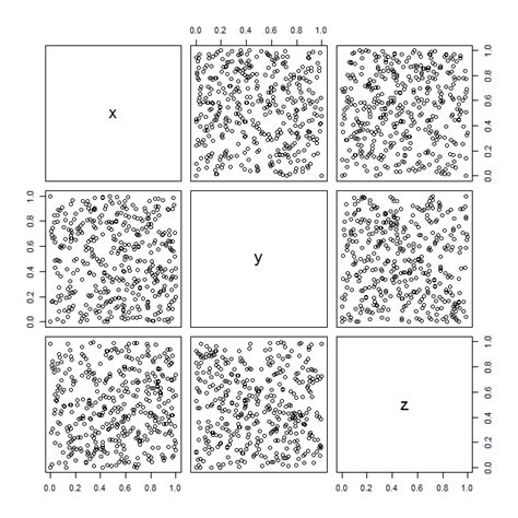 R Alternatives To Three Dimensional Scatter Plot Cross Validated