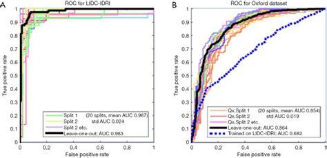 Lung Cancer Prediction Using Machine Learning And Advanced Imaging Techniques PMC