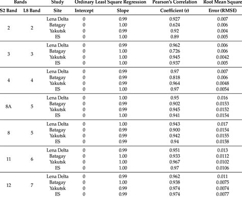 Lighting Calculation Reflectance Values At Christopher Schauer Blog