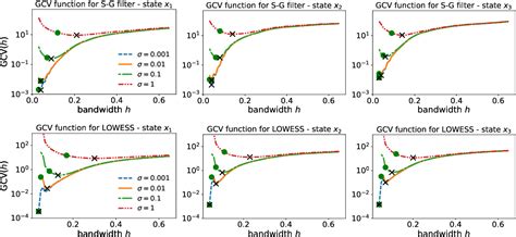 Figure From A Priori Denoising Strategies For Sparse Identification Of Nonlinear Dynamical