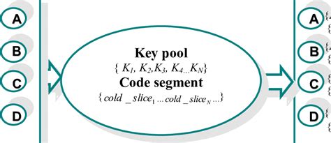 Random Pre Distribution Download Scientific Diagram