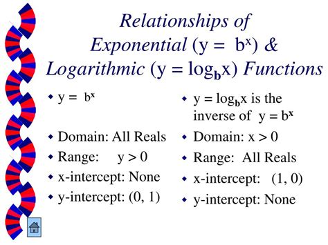 Ppt Exponential And Logarithmic Functions Powerpoint Presentation Id