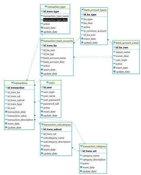 Github Pzetzrozumsqlprojekt Project For Zrozum Sql Course Expense