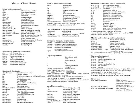 mathworks math lab cheatsheet matlab cheat sheet some nifty