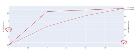 Y Axis Alignment With Different Range Plotly Python Plotly Community Forum