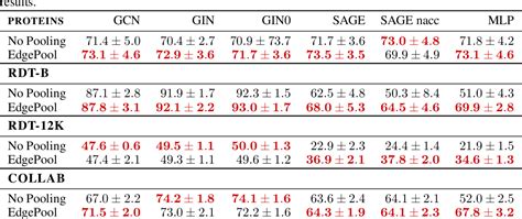 edge contraction pooling for graph neural networks