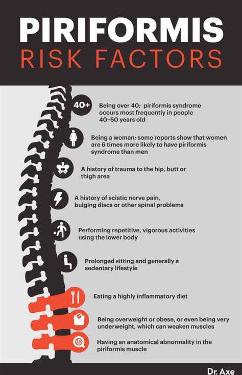 What Causes Piriformis Syndrome Symptoms