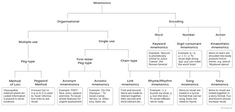 Help To Formally Update Mnemonic Classification And Nomenclature R Mnemonics