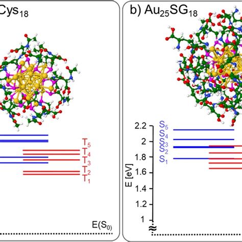 Time Dependent Density Functional Theory Tddft Energies For Singlets Download Scientific