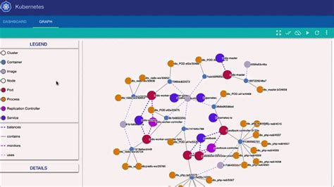 Kubernetes Graph Based Visualization Jack Greenfield Youtube