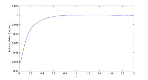2 Autocorrelation Function G 2 As A Function Of The Delay τ With The