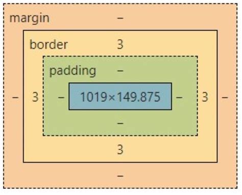how to organize your web page layout with the box model