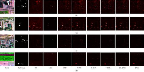Figure 2 From Hyperspectral Anomaly Detection Via Dual Collaborative Representation Semantic