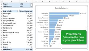 Pivot Charts For Excel For Mac Excel Campus