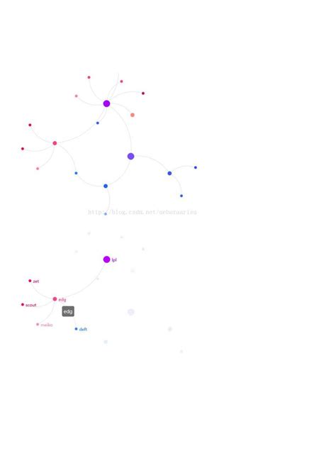 自定义echarts高亮显示节点及关系名称 Csdn文库