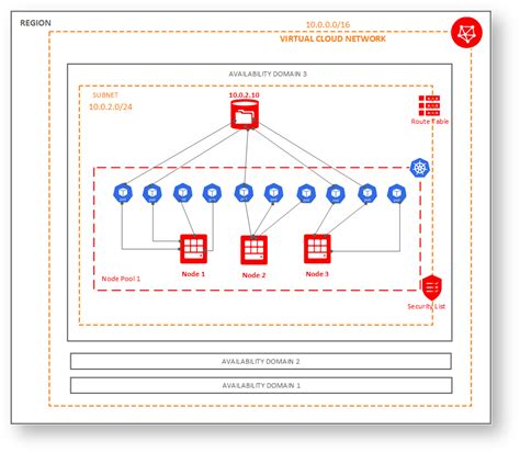 File Storage Service With Kubernetes OKE On Oracle Cloud Infrastructure OCI Craftsman Nadeem