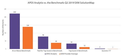 Apex Analytix What Makes It Great Srm And Risk Solutionmap Analysis