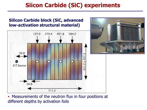 ppt experimental validation of fendl 3 nuclear data library paola