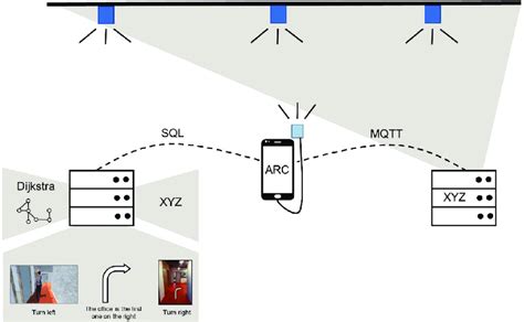 Schematic Overview Of ARC And Wi PoS The Calculated Position Is